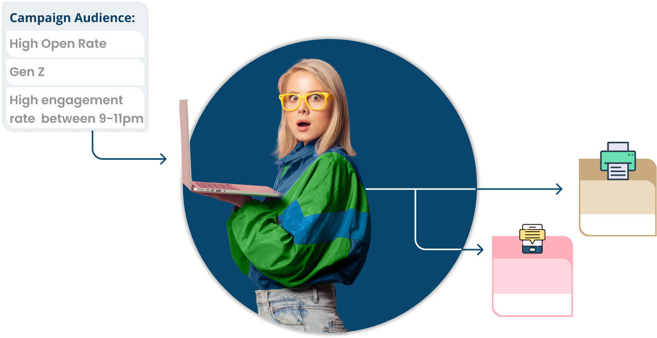 5 Powerful Use Cases for Impactful Customer Engagement - Resources