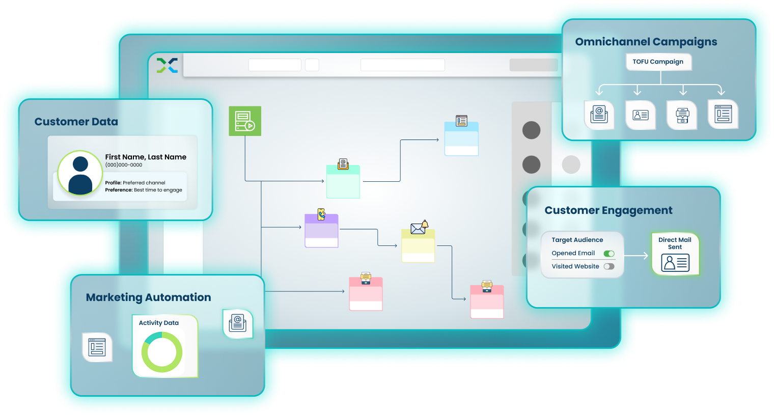 Platform Hub | Experiture